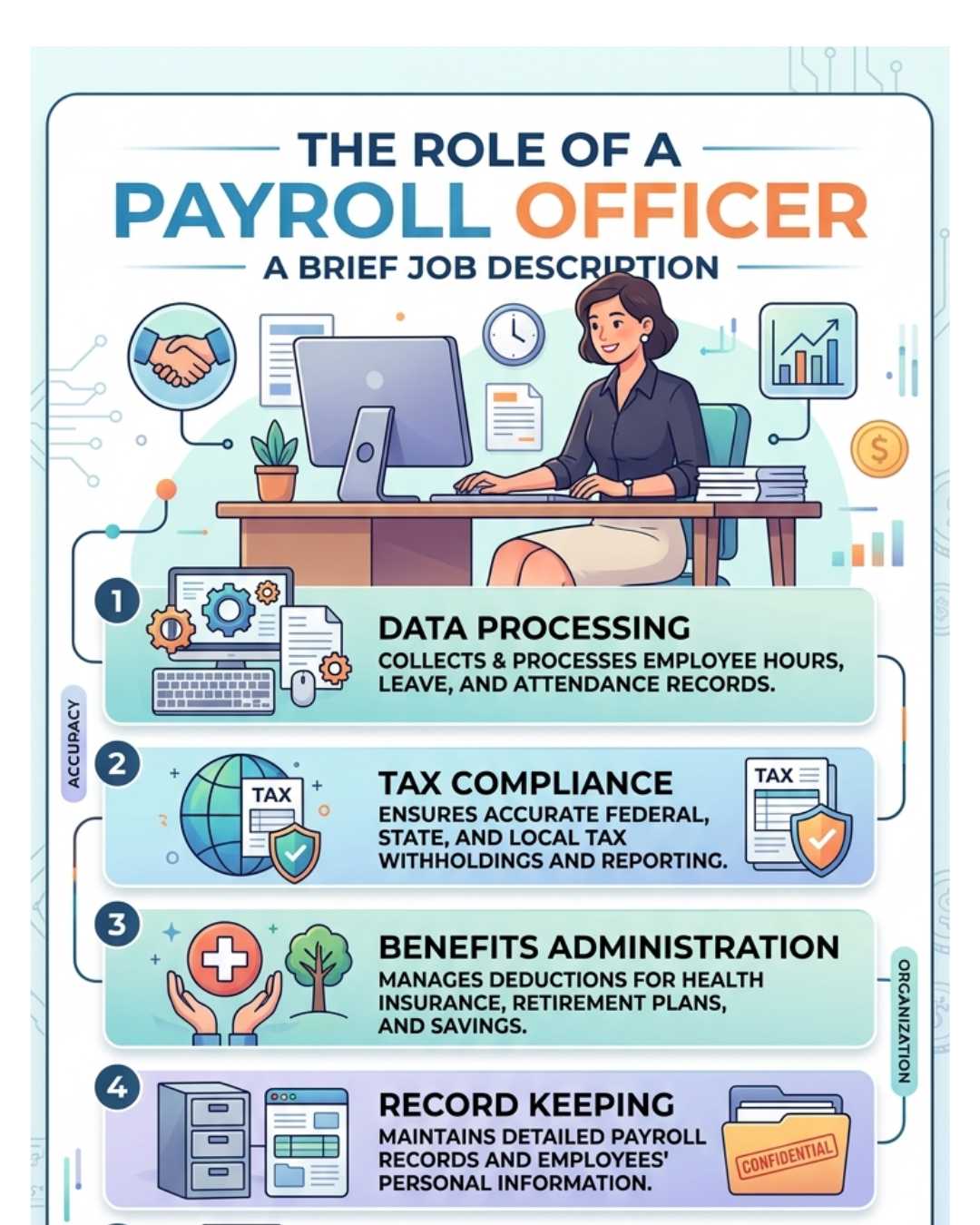 Role of a Payroll Officer: Job Description - Interview Cracker