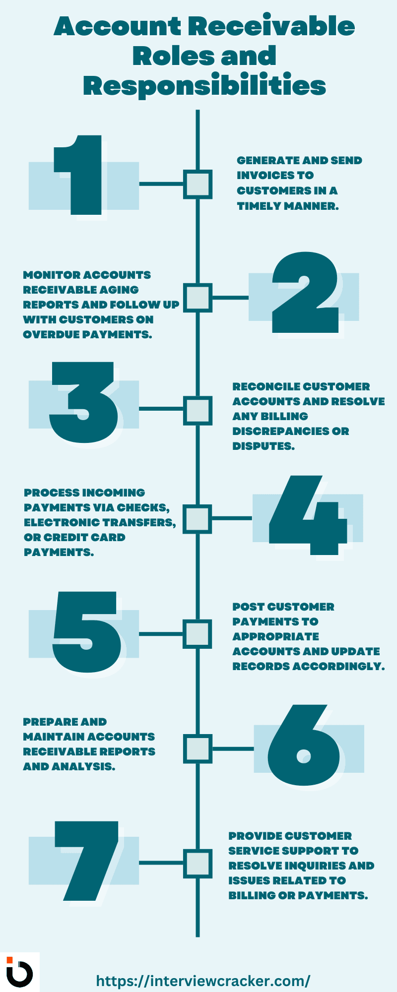 Accounts Receivable (AR) Job Description, Salary You Must Know ...