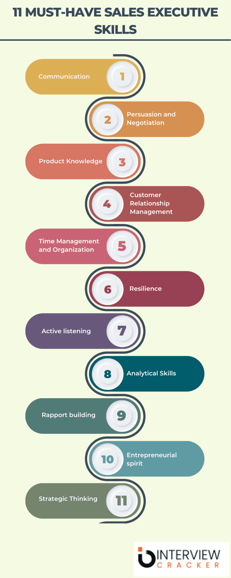 Sales Executive Job Description: It is Not As Difficult As You Think ...
