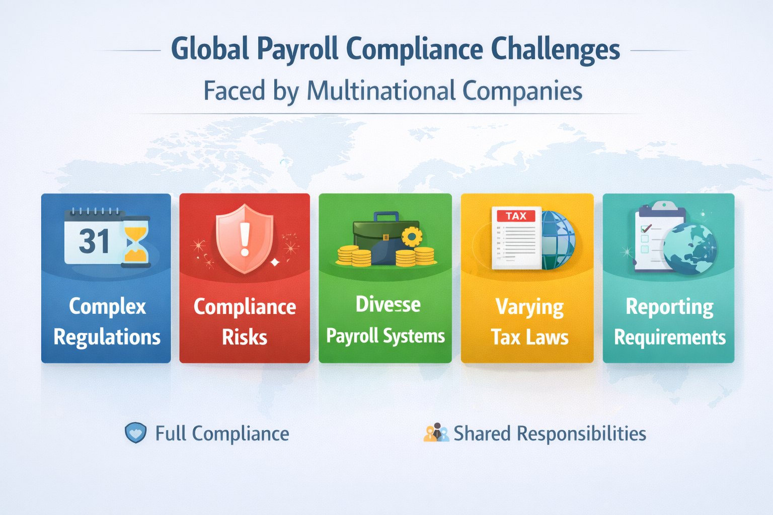Global Payroll Compliance Challenges 2026: UK, US, Canada ...